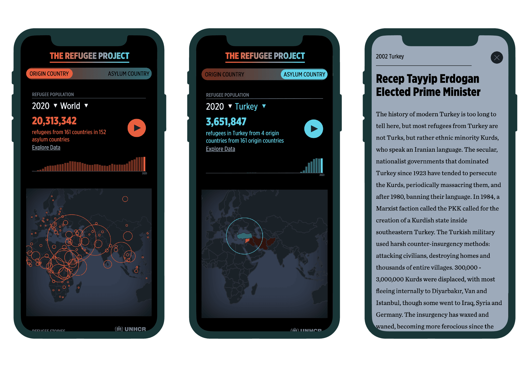 Hyperakt | The Refugee Project
