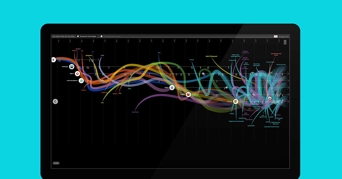 Google Evolution of the Web