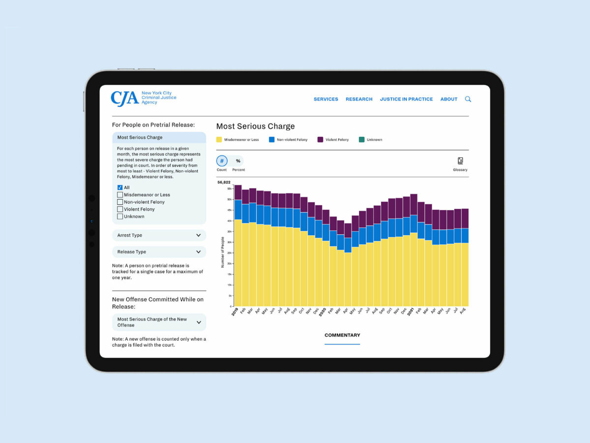 Hyperakt | New York City Criminal Justice Agency