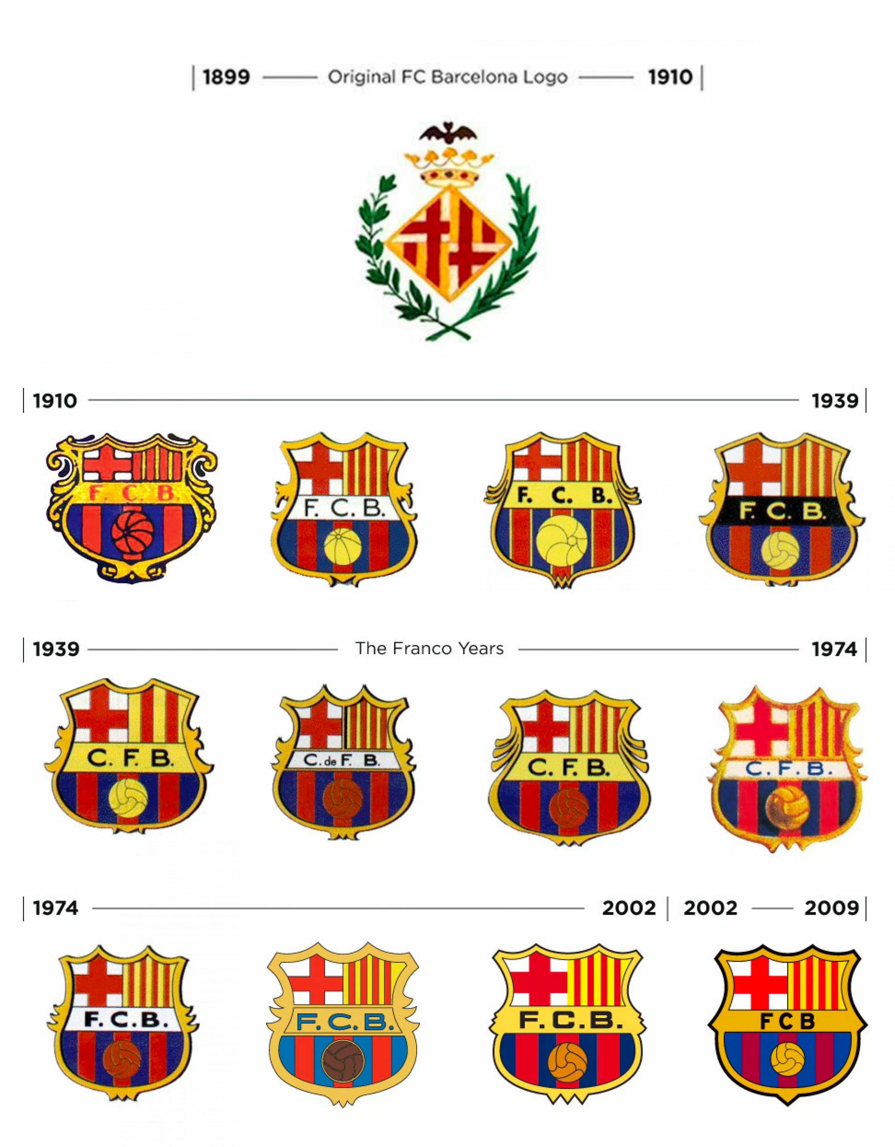FC Barcelona