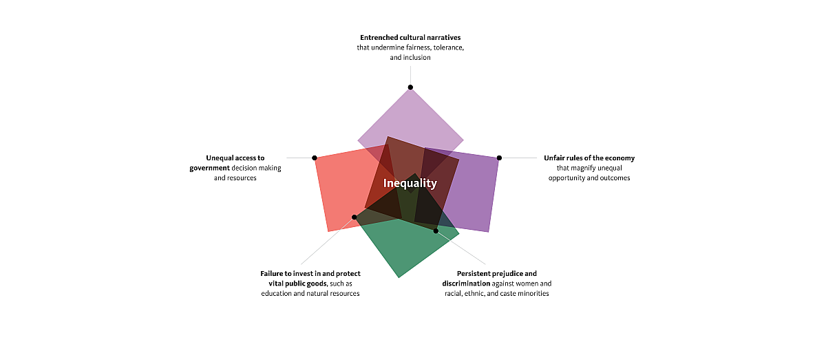 Hyperakt | Ford Foundation