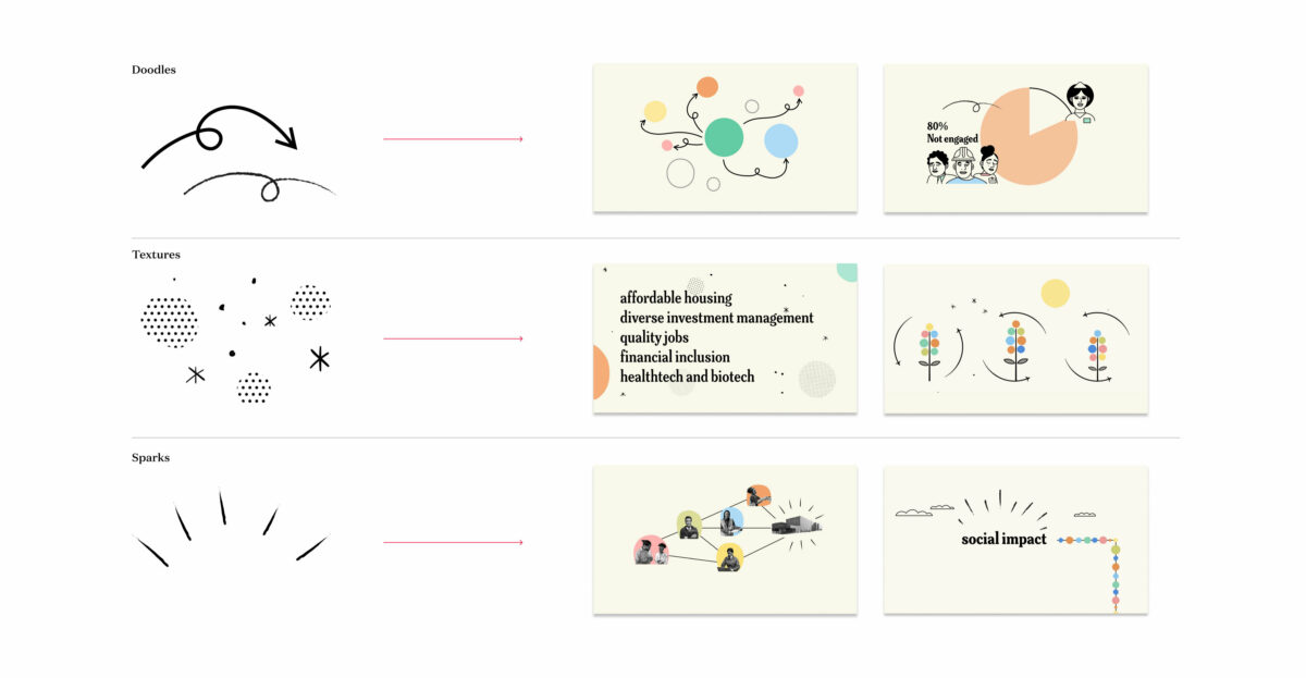 Hyperakt | Ford Foundation