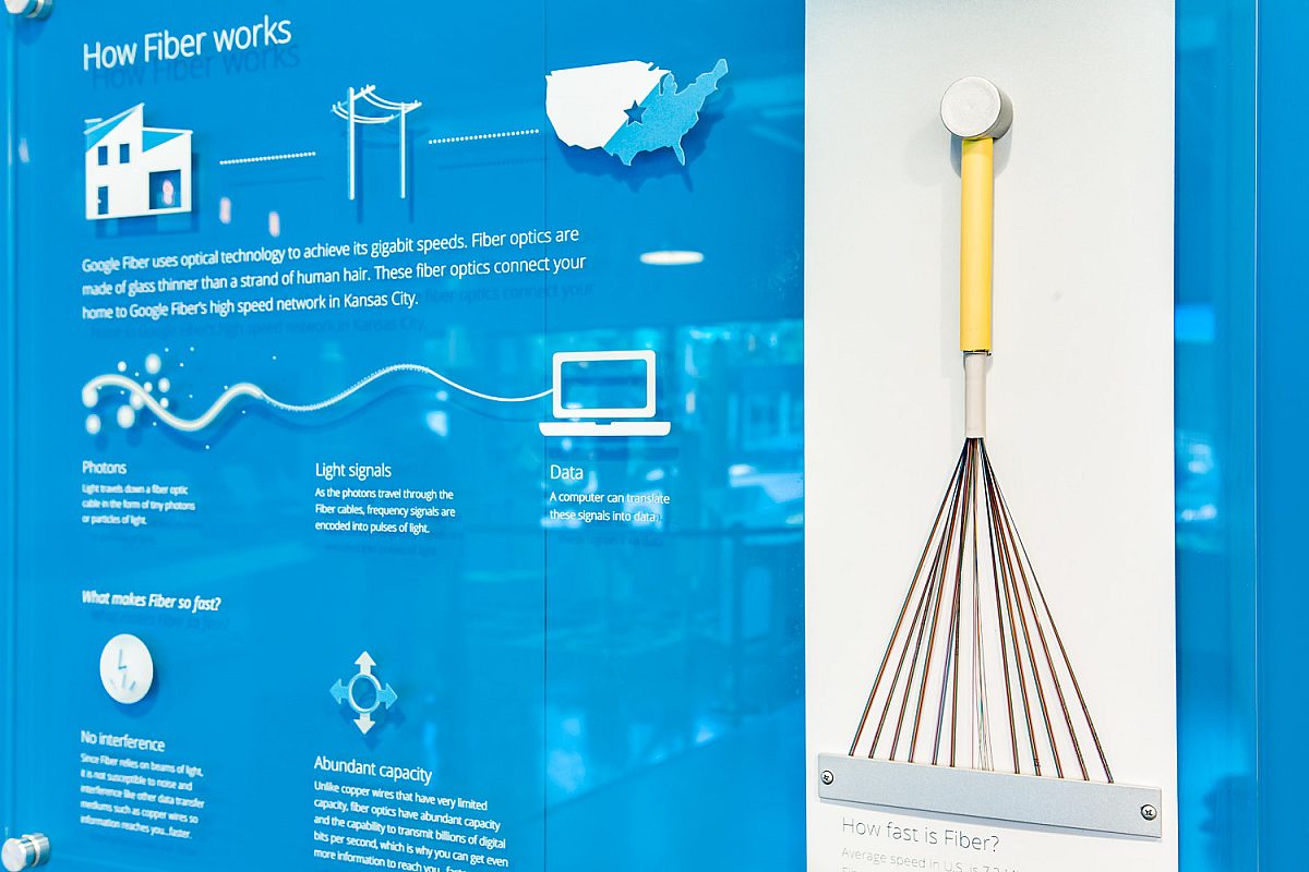 Hyperakt | Google Fiber