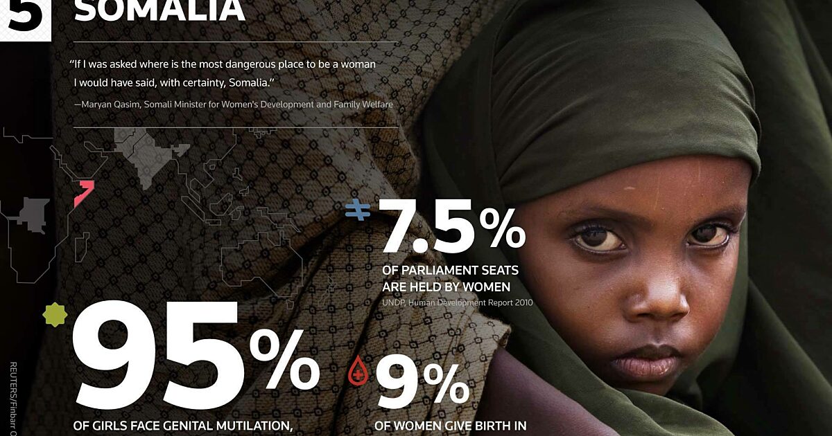 Hyperakt | The Best and Worst Countries for Women