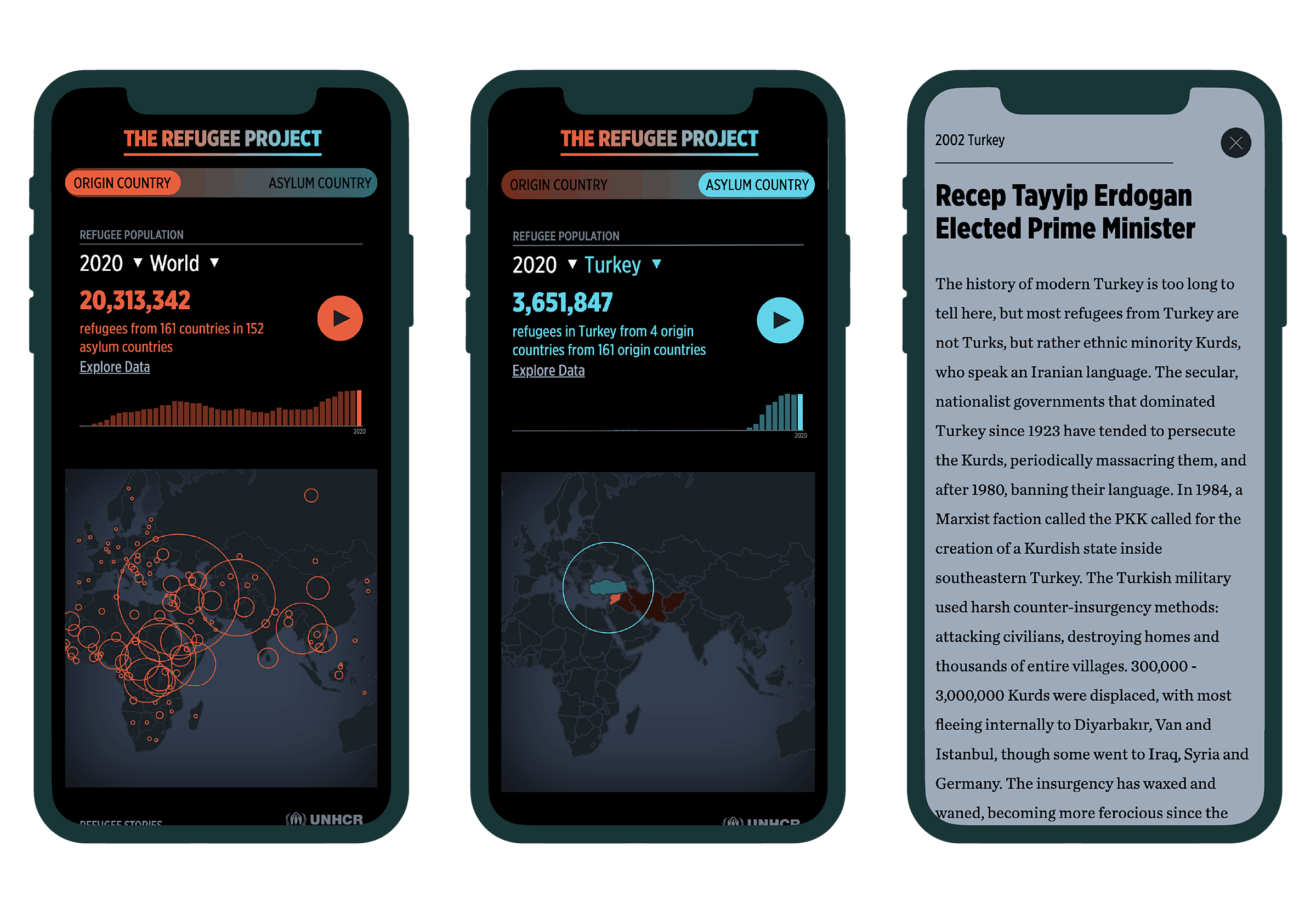 Hyperakt | The Refugee Project